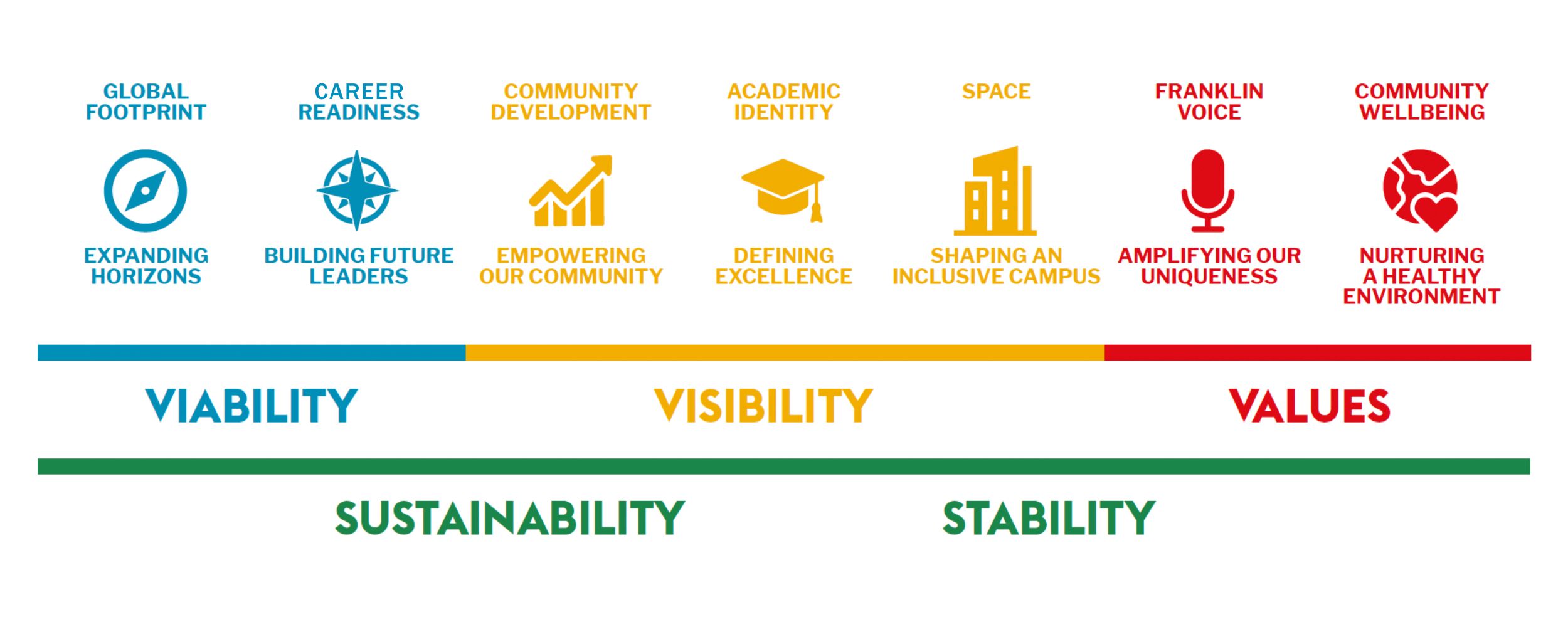 Strategic Planning | FUS