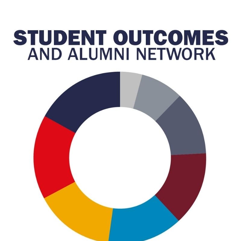 Where Our Graduates Go | FUS